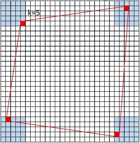 An Example Of A Perspective Transformation Download Scientific Diagram