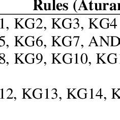 Rules Aturan Forward Chaining Download Scientific Diagram