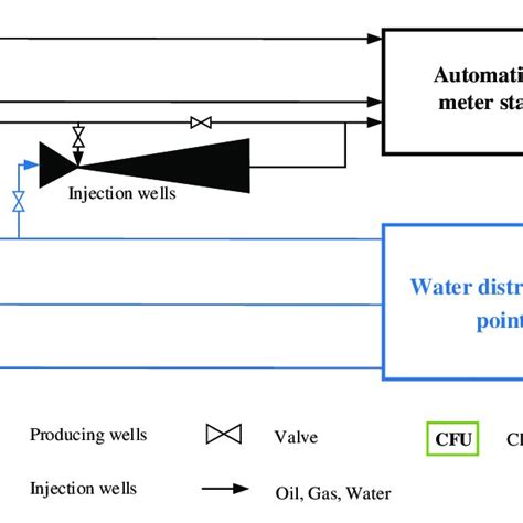 Integrated Technology Process Flow Diagram Download Scientific Diagram
