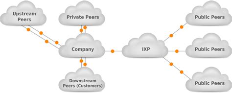 BGP Filtering Best Practices EBook EBook