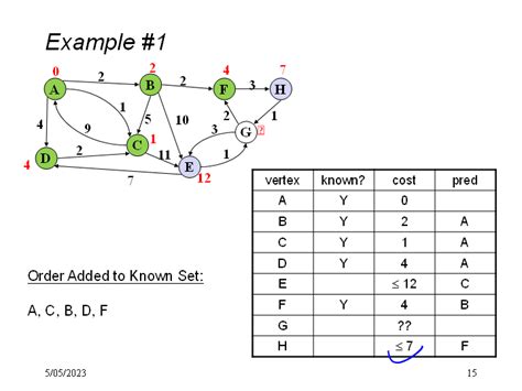 cse332 23sp lec21 dijkstra day2 cp3