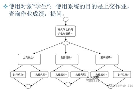 《软件工程作业系统》可行性分析软件系统可行性分析 Csdn博客 《软件工程作业系统》可行性分析软件系统可行性分析 Csdn博客