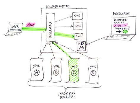 Find Kubernetes Ingress Rules Kaper Com