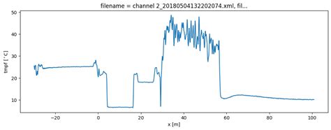 7 calibration of single ended measurement — dtscalibration 3 1 0 documentation
