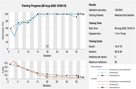 Figure 10 From Deep Learning And Vision Based Early Drowning Detection Semantic Scholar