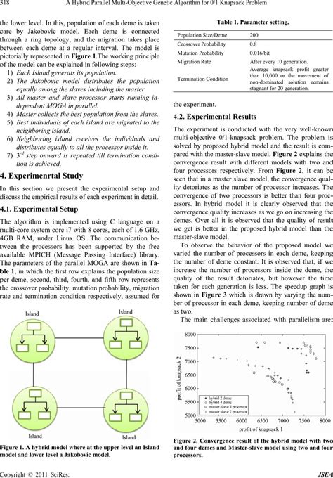 A Hybrid Parallel Multi Objective Genetic Algorithm For 01 Knapsack