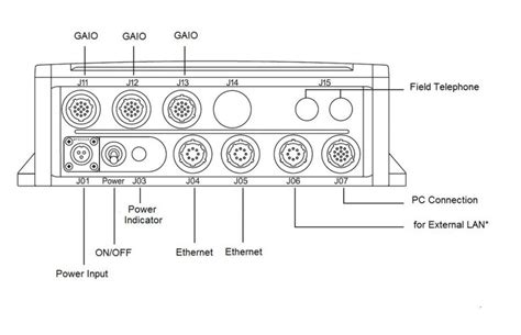 AT DVIS CMU Central Multimedia Unit
