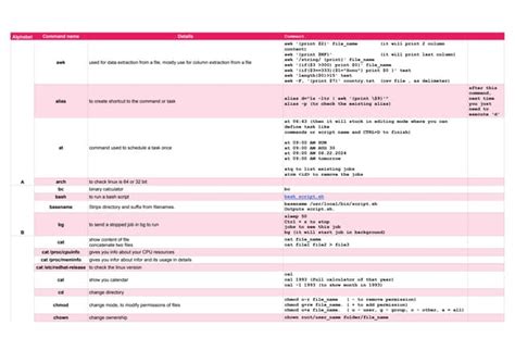 Linux Commands Cheatsheet Pdfpdf For Engineer Pdf