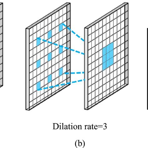 Convolution Kernel Of 3×3 Documentclass[12pt]{minimal} Download