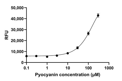 Dcfda H2dcfda Cellular Ros Assay Kit Hello Bio