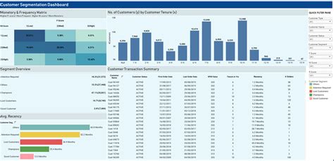 This Is Just A Prototype And As Per Requirement Much Detailing Can Be Done On Such Visualization
