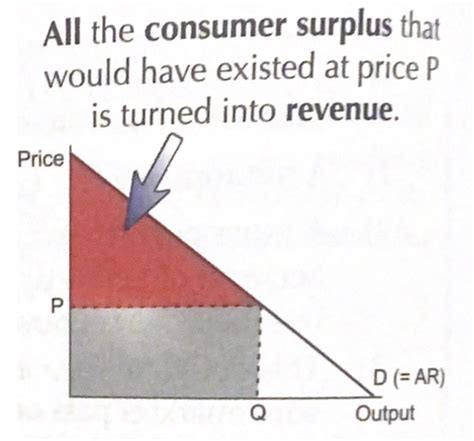 Pricing Strategies Flashcards Quizlet
