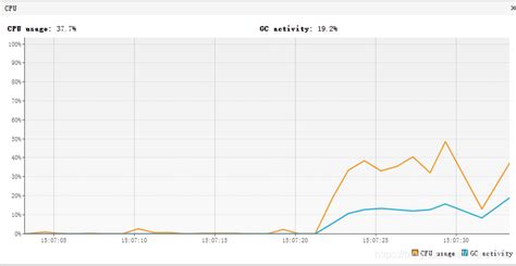 Netty 发送队列积压导致内存泄漏netty为什么会吃内存 Csdn博客 Netty 发送队列积压导致内存泄漏netty为什么会吃内存 Csdn博客