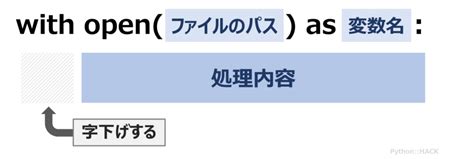 Python入門open関数とはファイルパスや引数設定 モード について解説 Python HACK