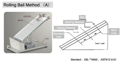 Initial Tack Tests Paul Wus Blog
