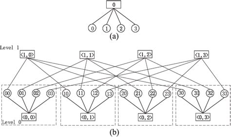 Figure 1 From Subsystem Reliability Analysis Of Data Center Network