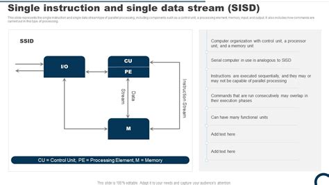 Single Instruction And Single Data Stream Sisd Ppt Powerpoint