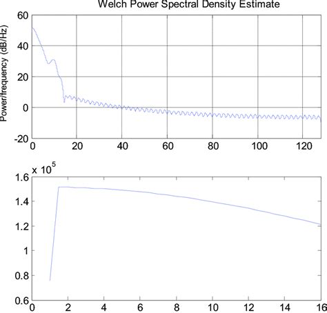 That Insomnia Patient Have High Normalized Power For Delta Wave Of Eeg