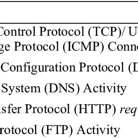 Log Name And Description For Data Analysis Download Scientific Diagram