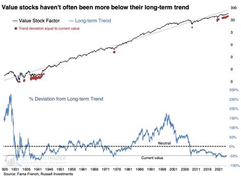 Robert Karas Cfa On Linkedin Yesterday We Talked About The Sandp 500 Index Being Significantly