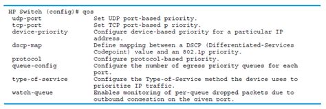 Document Display Hpe Support Center