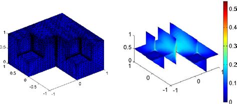 figure 7 4 from on uniform convergence theory of local multigrid