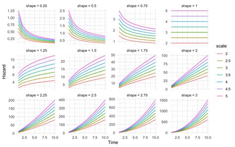 Parametric Survival Modeling R Bloggers