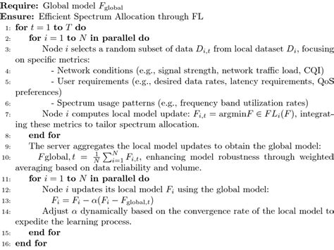 Federated Learning Based Spectrum Allocation Download Scientific Diagram