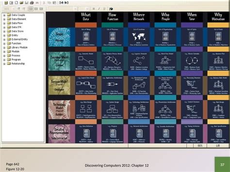 Chapterwise Ict Exploring Information System Development Ppt