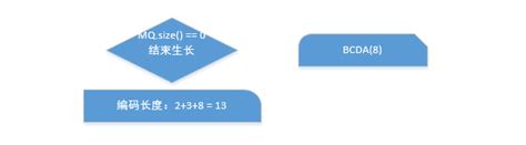 卜若的代码笔记 算法系列 第4个算法案例分析：哈夫曼编码求最长编码长度哈夫曼编码最大长度 Csdn博客