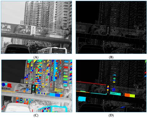 Sensors Free Full Text Improved Faster R Cnn Traffic Sign Detection Based On A Second Region