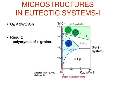 Ppt Phase Diagrams Powerpoint Presentation Free Download Id4651426