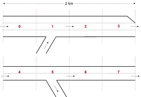 Github Xmskk Cell Transmission Model Exercise Exercise Problem For
