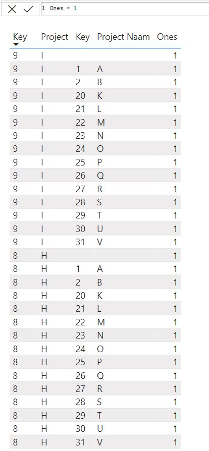 Solved Dax Measure Causes Cartesian Product In Table Microsoft