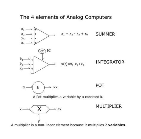 Solved Problem Analog Circuit X Find The Chegg Com