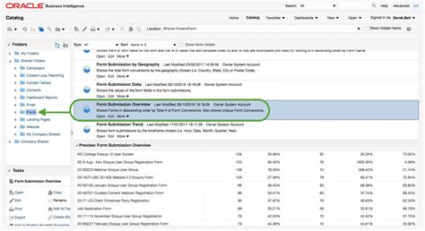 Eloqua Insight With Form Submission Overview Highlighted Marketing Cube Connected Capability