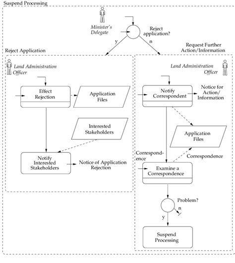 An Example Of Recursive Decomposition Download Scientific Diagram