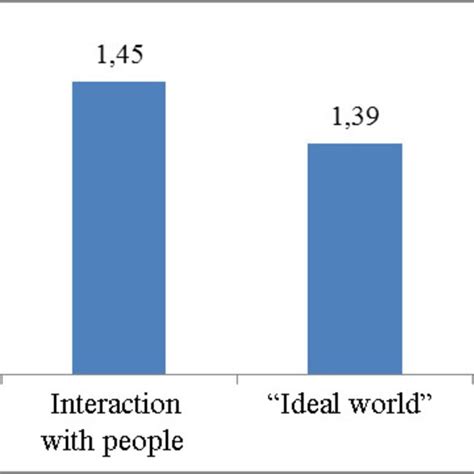 The Associative Array Of Adolescents With Intellect Disorders Download Scientific Diagram