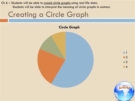PPT Create Circle Graphs And Learn About Africa PowerPoint Presentation ID 2004873
