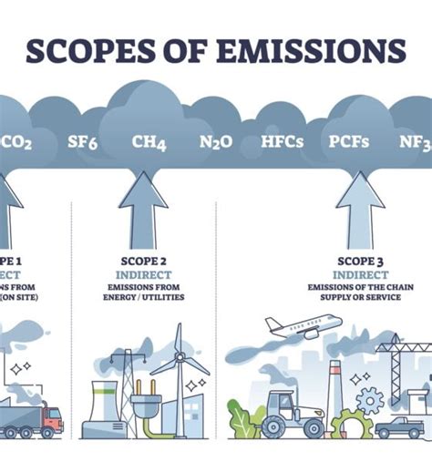 Why Should Companies Be Required To Reveal Their Scope Emissions