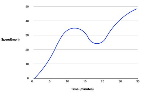Math Fundamentals For Neural Networks Part 1 By Zach Bedell Good Audience