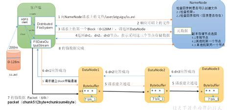 GitHub GZMoMomo BigData learning note 大数据相关知识学习之路
