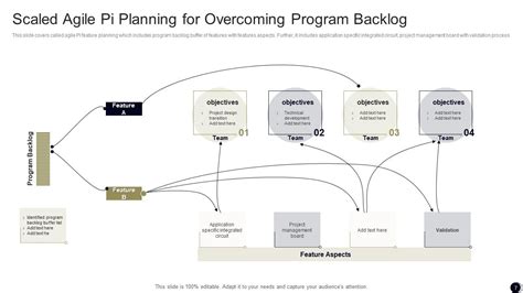Top 10 Pi Planning Agile Powerpoint Presentation Templates In 2025