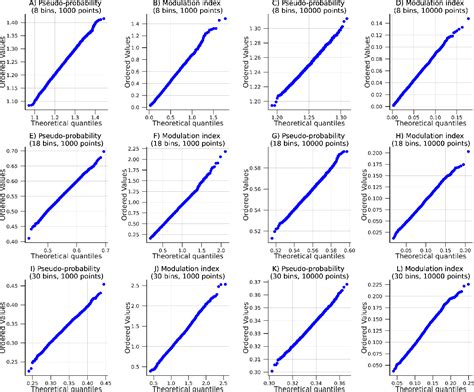 Figure 2 From Statistical Inference For Modulation Index In Phase Amplitude Coupling Semantic