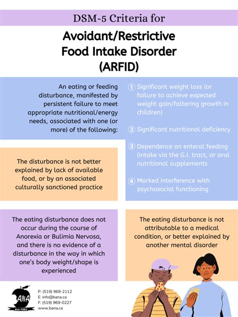 Arfid Dsm 5 How To Recognize Avoidant Restrictive Food Intake
