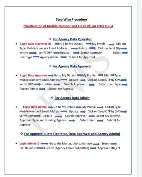 Pfms Step Wise Procedure Verification Of Mobile Number And Email Id” On Pfms Portal