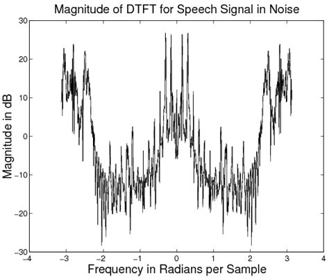 lowpass filter design parameters by openstax page 5 5 jobilize