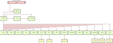 Github Thiagogcorreabotelhobackoffice Code Open Source Project
