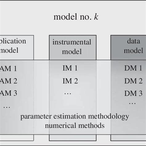 Schematic Of A Model Download Scientific Diagram