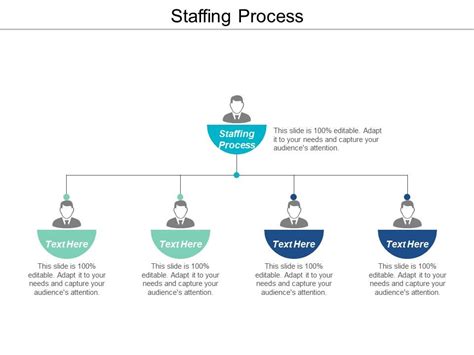 Staffing Process Ppt Powerpoint Presentation Summary Graphics Tutorials Cpb Powerpoint